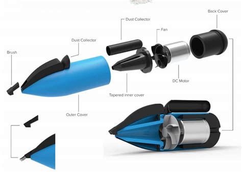 Piyush Vishwakarma Institute Of Design