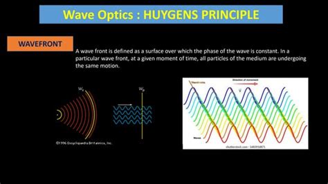 Huygens Principle Pptx
