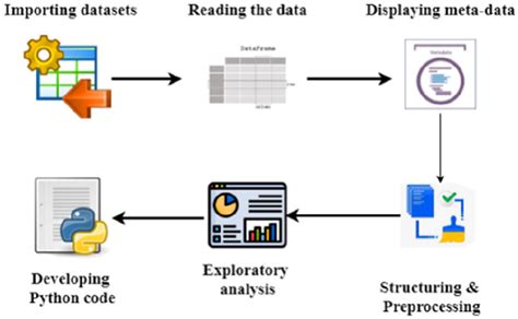 Process Adopted To Analyze The Data Of Extracted Papers Download Scientific Diagram