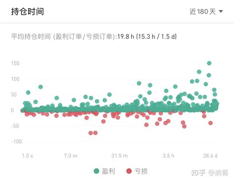 20210829 CFD及外汇账户交易日记 知乎