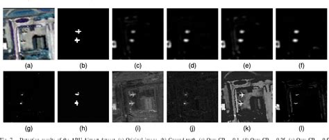 Figure 7 From Compressive Hyperspectral Target Detection With