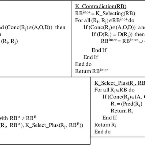 Interference And Contradiction Discovery Algorithms Download