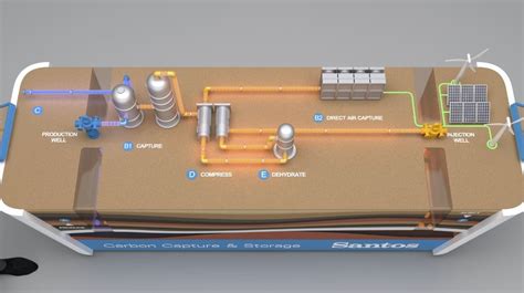 Santos Carbon Capture Model By John Henry Mangalonzo At