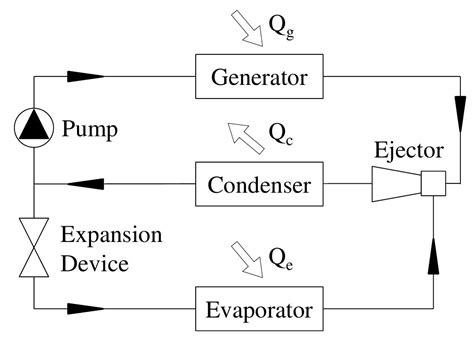 Ejector Refrigeration System 63