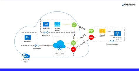Utilizzare Sistemi Ibm I In Public Cloud Azure è Possibile Con Skytap On Azure