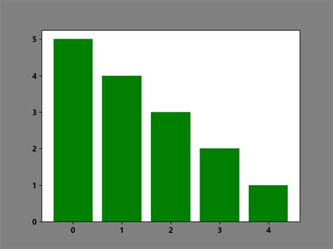 【python绘图技巧大合集】python制图很丑怎么办 Csdn博客 【python绘图技巧大合集】python制图很丑怎么办 Csdn博客