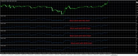 Rsi Indicator Specialist An Order To Develop The Technical Indicator At Munity