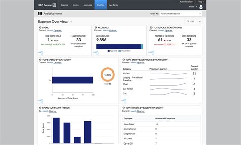 SAP Concur Software Reviews Demo Pricing