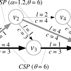 Example of exact CSP and α CSP Download Scientific Diagram