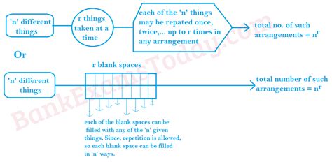 Permutation And Combination Solved Problems Bankexamstoday
