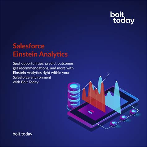Bolttoday Salesforce Einstein Analytics Your In House