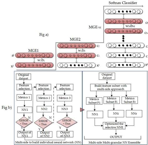 Fig A Deep Multi Granularity Encoding Neural Network