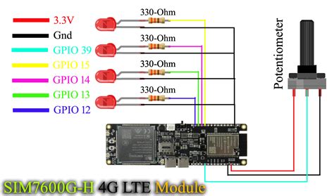 Sim7600g H 4g Lte 3g And 2g Send And Receive Messages
