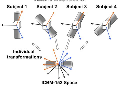 figure 1 from development of a high angular resolution diffusion