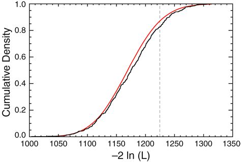Lambda Wmap Seven Year Anomalies Results Paper