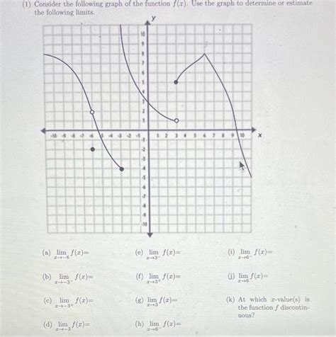 Solved Consider The Following Graph Of The Function Chegg
