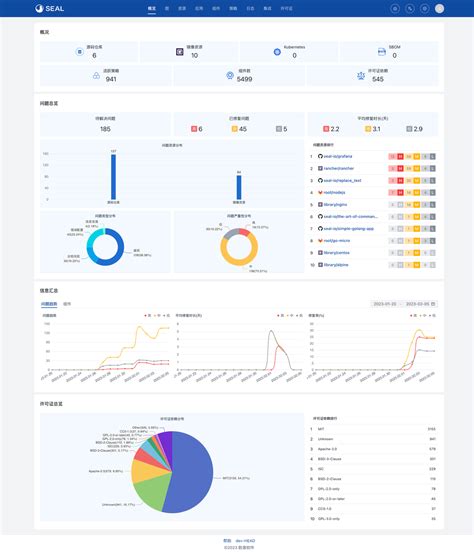Seal 04 发布：软件供应链安全洞察更上一层楼！ Seal软件 博客园