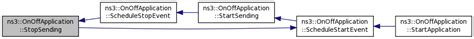 Ns 3 Ns3 Onoffapplication Class Reference