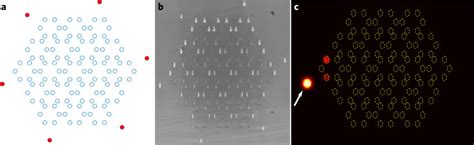 Direct Excitation Of The Zero Mode Using An Auxiliary Waveguide Weakly