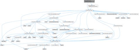 Opencv Opencv2structuredlightgraycodepatternhpp File Reference