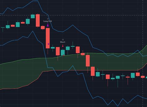 Azure Create Azure Ad Groups Along With Role Using Terraform Stack