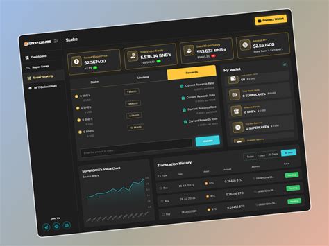 Staking Dashboard Ui Design Behance