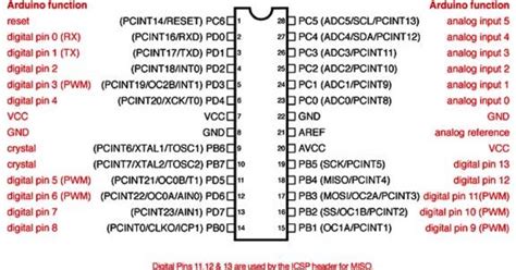 Share All About Life Satu Arduino Untuk Membuat Arduino Lain