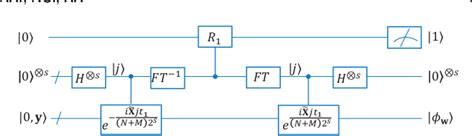 Figure 1 From An Improved Quantum Algorithm For Ridge Regression
