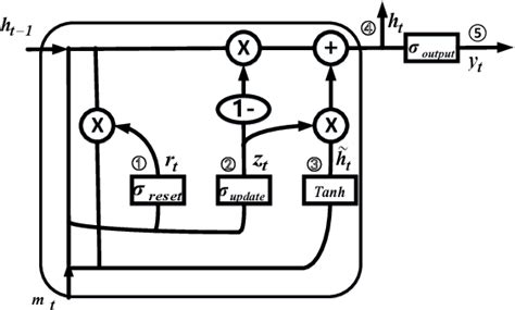 Figure 1 From A Dynamic Task Assignment Framework Based On Prediction