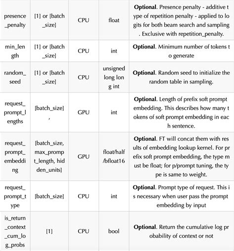 BBuf的CUDA笔记七总结 FasterTransformer Decoder 优化技巧 极术社区 连接开发者与智能计算生态