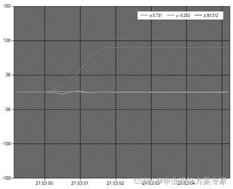 Arduino毕业设计——基于arduinopidai的自动驾驶小车控制系统设计与实现（毕业论文程序源码）——自动驾驶小车控制系统基于arduino的毕业设计 Csdn博客