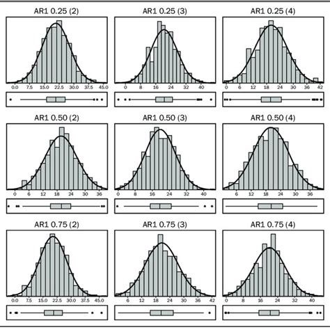 The Autoregressive Simulated Demand Patterns Download Scientific Diagram