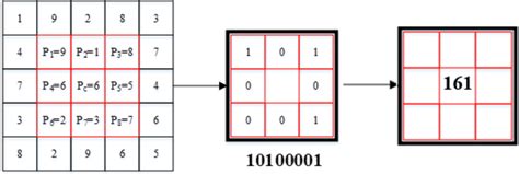 Example Of Obtaining The Lbp Micro Pattern For 3 X 3 Blocks Download