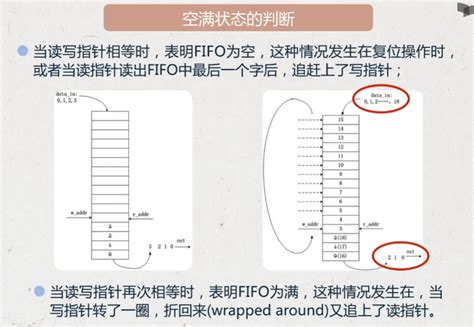 手撕fifo笔记（一）：fifo的基本知识 csdn博客