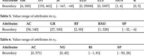 Table 6 From An Improved Equilibrium Optimizer Algorithm And Its