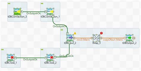 Solved Is Db Input And Output Component Close The Connect Qlik Community 2240566