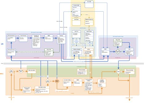 Logs Do Not Specify Blocked Filetypes Where Do Downloads Blocked By