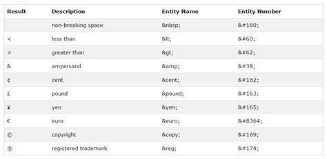 HTML Text Formatting Tags