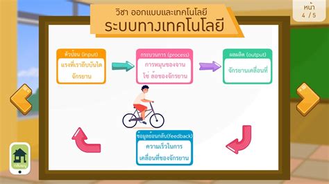รับทำสื่อบทเรียนคอมพิวเตอร์ช่วยสอน Cai
