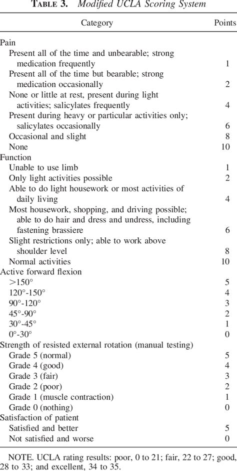 Acromioclavicular Joint Structure Semantic Scholar