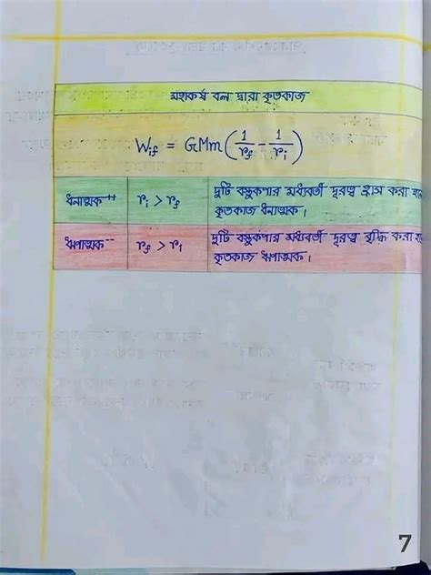 Success Tutorials Added A New Photo Success Tutorials