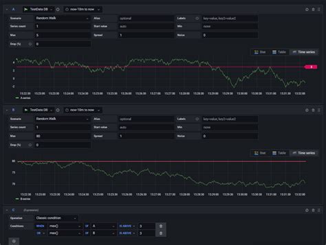 Alerting Only The First Threshold Is Visible In The Query Editor Graph When Using A Multi