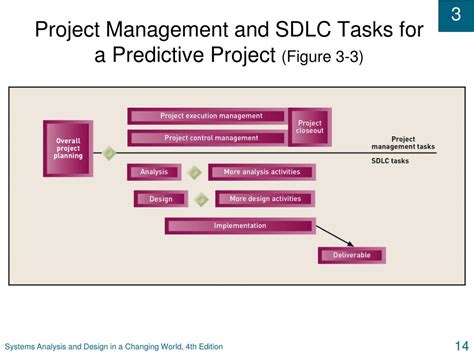 PPT Systems Analysis And Design In A Changing World Fourth Edition PowerPoint Presentation