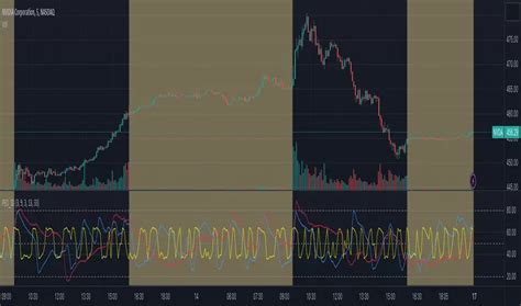 Pseudo Entropy Oscillator With Standard Deviation Modified — Indicator By Jawauntb — Tradingview