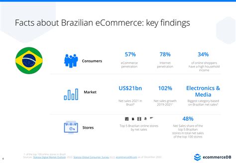Ecommerce In Brazil Ecdb