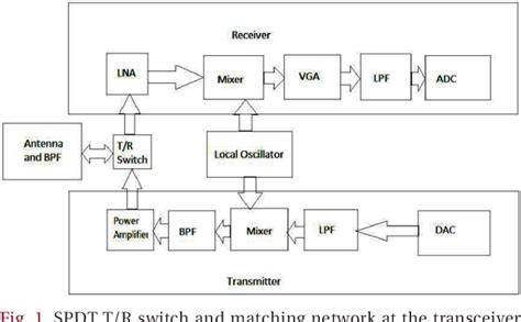 Figure 1 From Design Of An Active Inductor Based T R Switch In 0 13 μm Cmos Technology For 2 4