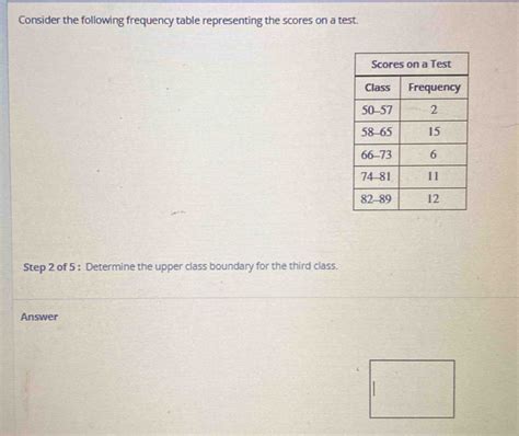 Solved Consider The Following Frequency Table Representing The Scores On A Test Step 2 Of 5