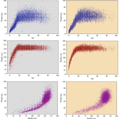 Histogram Comparing Source Population Left With Synthetic Population