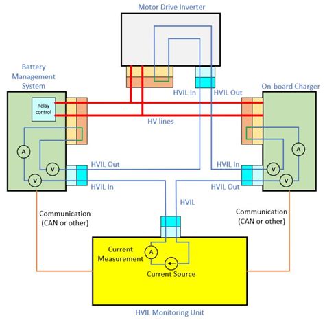 Amaranath Reddy Bhumireddy On Linkedin Hvil Explained A Comprehensive