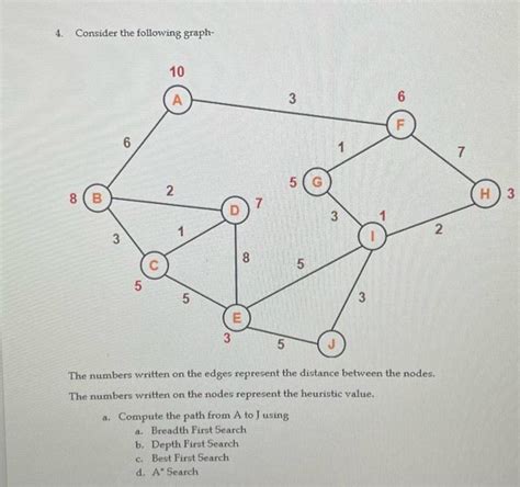 Solved Consider The Following Graph The Numbers Written Chegg
